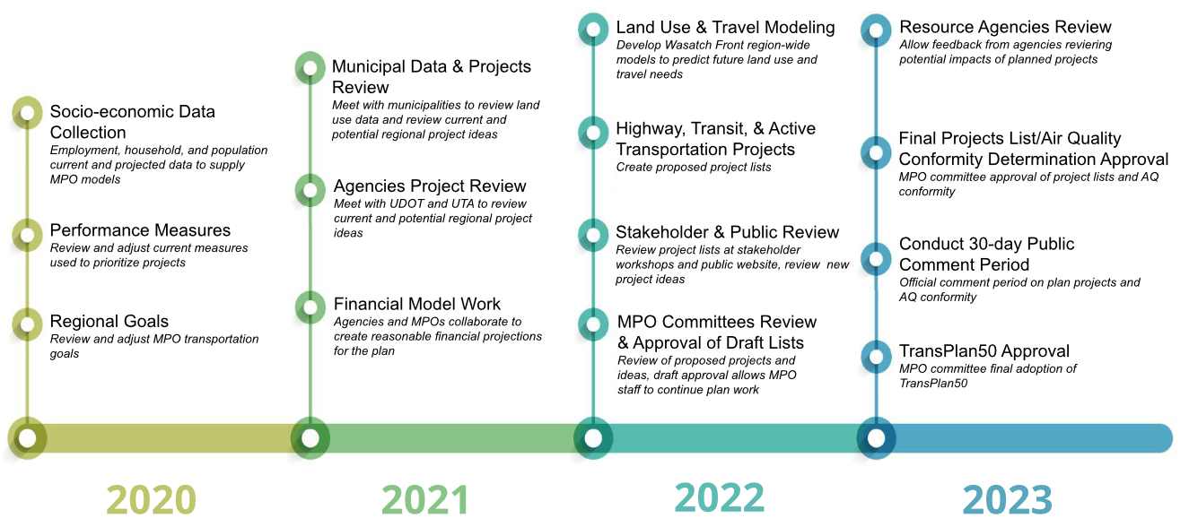 RTP2023 Metropolitan Planning | MAG